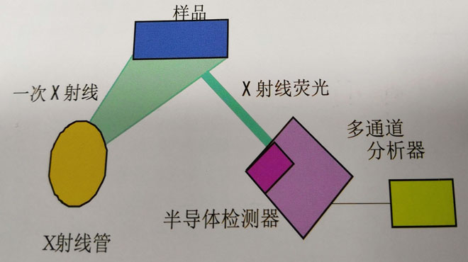 日本岛津EDX-LE能量色散型X荧光光谱仪-深圳市瑞盛科技有限公司